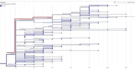 Ch1117 Sd215g Sq613h228 Sequences · Issue 1718 · Cov Lineagespango Designation · Github