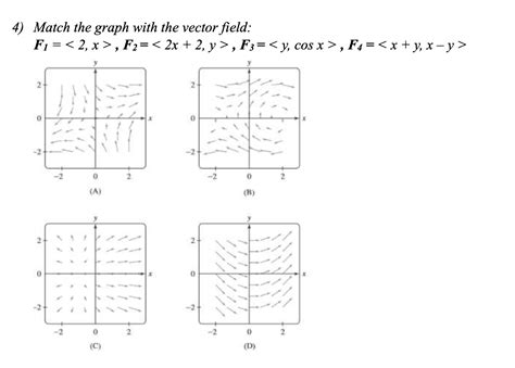 Solved Match The Graph With The Vector Field Chegg