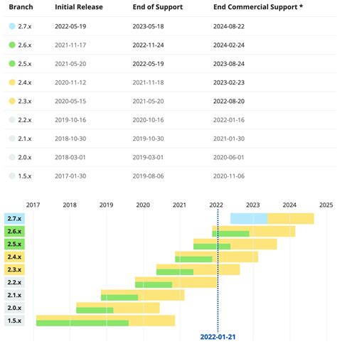 Spring Boot 年前最后一个版本发布，一招解决 Log4j2、logback 漏洞！！ Java技术栈 博客园