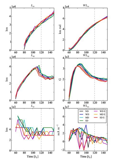 Same As Figure But Using A Mask Threshold B Mask G Download Scientific Diagram
