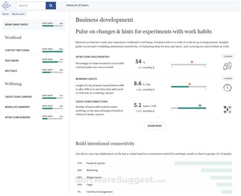 Network Perspective Pricing Features And Details In 2025