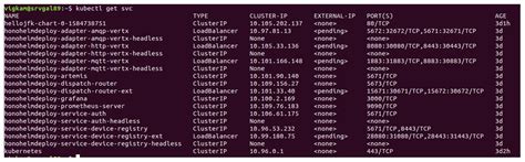Eclipse Hono 111 Installed Using Kubernetes Probelm In Creating A Tenant Stack Overflow