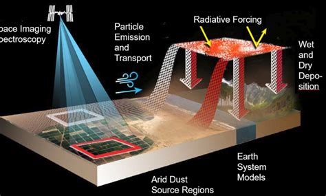 Radiation Tolerant Data Recorders From Mercury Systems Will Head To International Space Station