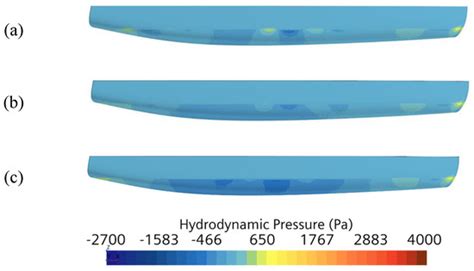 Jmse Special Issue Cfd Applications In Ship And Offshore Hydrodynamics