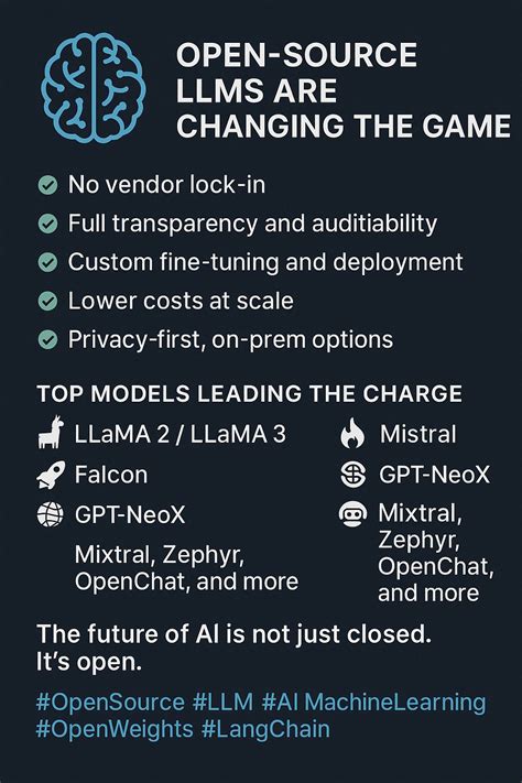 opensource llm ai machinelearning openweights mistral llama3