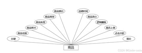 体育馆管理基于springbootvue的体育馆管理系统的设计与实现源码数据库文档基于springboot和vue的体育场馆预约