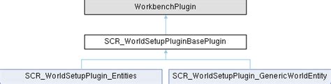 Arma Reforger Script API SCR WorldSetupPluginBasePlugin Interface Reference