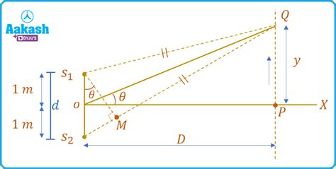 Constructive And Destructive Interference Of Sound Wave Aesl