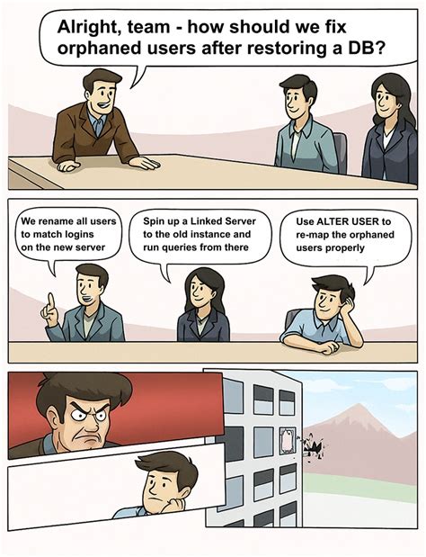 How To Fix Orphaned Users In Sql Server A Dbas Quick Guide