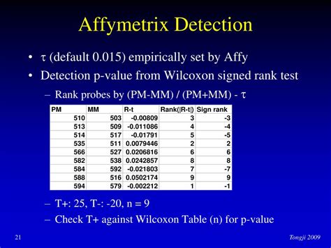 PPT Different Expression Multiple Hypothesis Testing PowerPoint Presentation ID