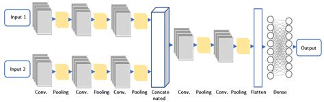 Integrating Color And Contour Analysis With Deep Learning For Robust Fire And Smoke Detection