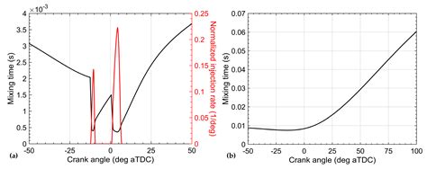 Applied Sciences Free Full Text Development Of A Computationally Efficient Tabulated