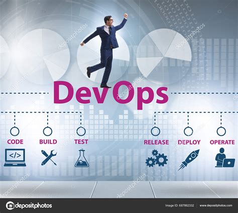 Devops Software Development Concept Stock Photo Elnur