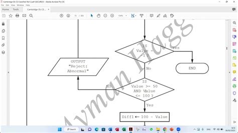 23 Cs Chapter 7 Part 3 Algorithm Design And Problem Solving Youtube