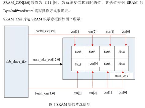 Ahb Bus Sram Icer Newer