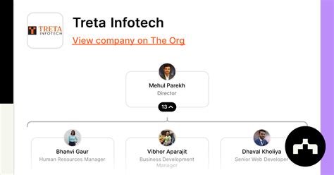 Treta Infotech Org Chart Teams Culture And Jobs The Org