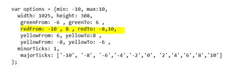 Help How Do You Display Graph From Web In Mit App Inventor Mit App