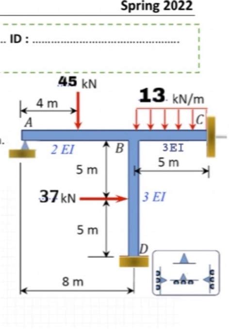 solved structural analysis solve using force method —— the