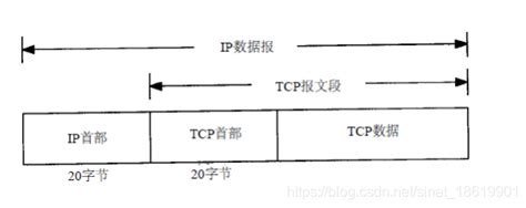 tcp ip协议：各层协议帧格式 tcp帧结构 csdn博客