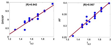 entropy free full text degree based graph entropy in structure