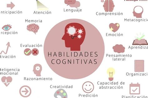 Ejemplos De Ayudas Visuales Prácticas Y Efectivas