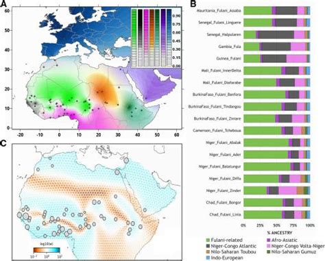 Population History And Admixture Of The Fulani People From The Sahel
