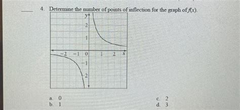 solved 4 determine the number of points of inflection for