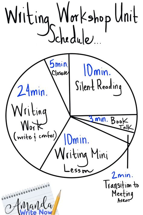 Whole Class Novels Reading Workshop Style Reading Workshop Reading