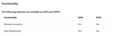 Windows Server 2012 R2 Data Deduplication Corruptions On Volume With