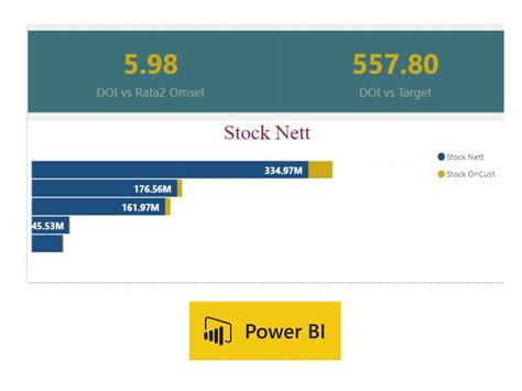 Stunning Powerful Power Bi Dashboard Unveiling Data S Insights Upwork