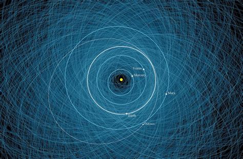 The Orbit Of Asteroid Didymos Nasa Jet Propulsion Laboratory Jpl