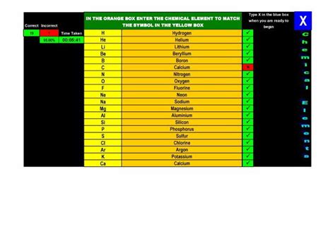 Chemical Elements Teaching Resources