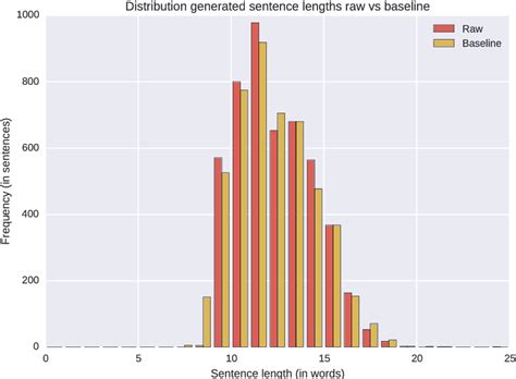 Figure 11 From Context Aware Multimodal Recurrent Neural Network For