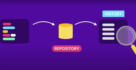 Is Github Safe Softwareprofy