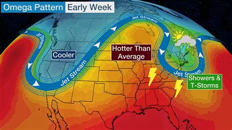 Omega Block Weather Pattern Cools Off West Heats Up Midwest And Brings Storms To Parts Of The