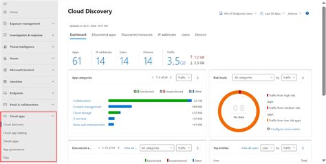 Microsoft Defender 入口網站中的 Microsoft Defender For Cloud Apps Microsoft