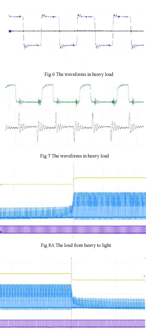 Figure 5 From Synchronous Rectification For Llc Converter Based On Detecting Resonance Voltage
