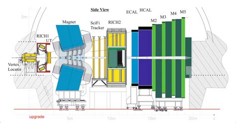 figure e sketch of the new lhcb detector download scientific diagram