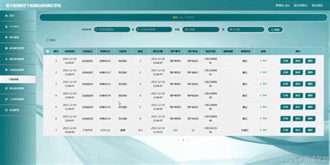 Java计算机毕业设计疫情防控下的酒店房间预定系统（开题程序论文） Csdn博客