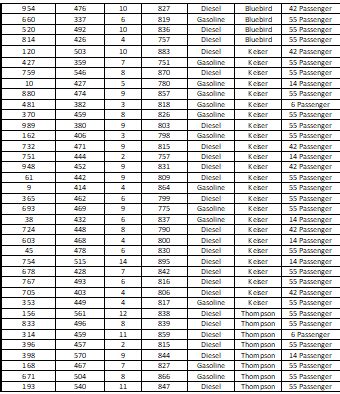 Solved The Attached MS Excel File Contains Data On The Chegg Com