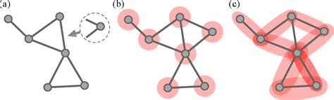 Figure 1 From How To Grow An Oscillators Network With Enhanced