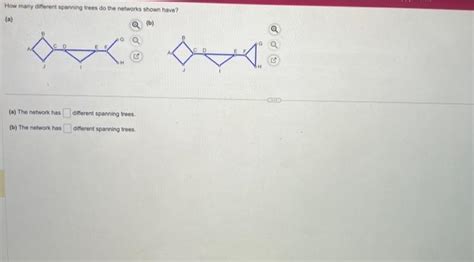 solved how many different spanning trees do the networks