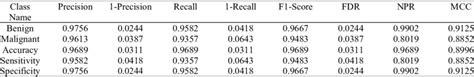 Performance Evaluation Using Cross Dataset Evaluation For Testing