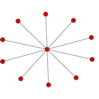 An Example Graph Showing Nodes And Edges Download Scientific Diagram