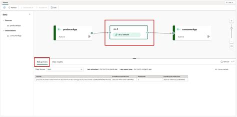 Connect Azure Logic Apps To Fabric Eventstream Using Managed Identity