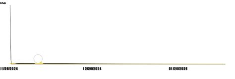 CVE 2024 0139 Exploits Severity Feedly