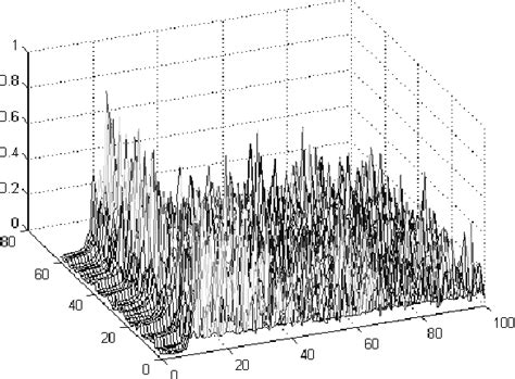 Figure 1 From Eeg Image Features For Classification Of Emotional States