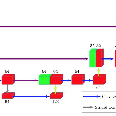 A 3d U Net Is Trained To Perform Semantic Segmentation On Image