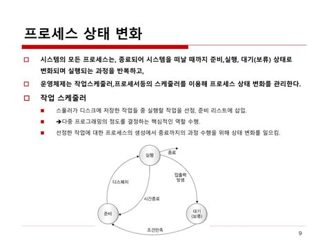Ppt Week4 운영체제 Chapter 3 프로세스와 쓰레드 Powerpoint Presentation Id