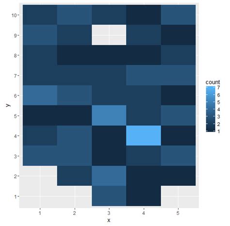 R How To Do An Association Plot In Ggplot2 Stack Overflow